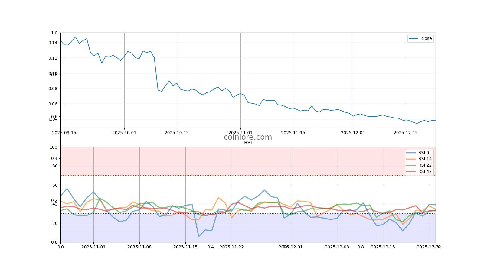 Sleepless AI RSI indicator