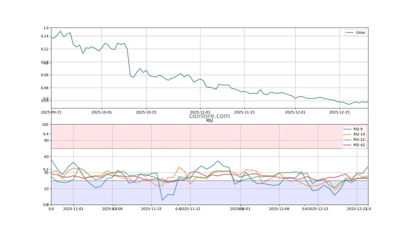 Sleepless AI RSI indicator