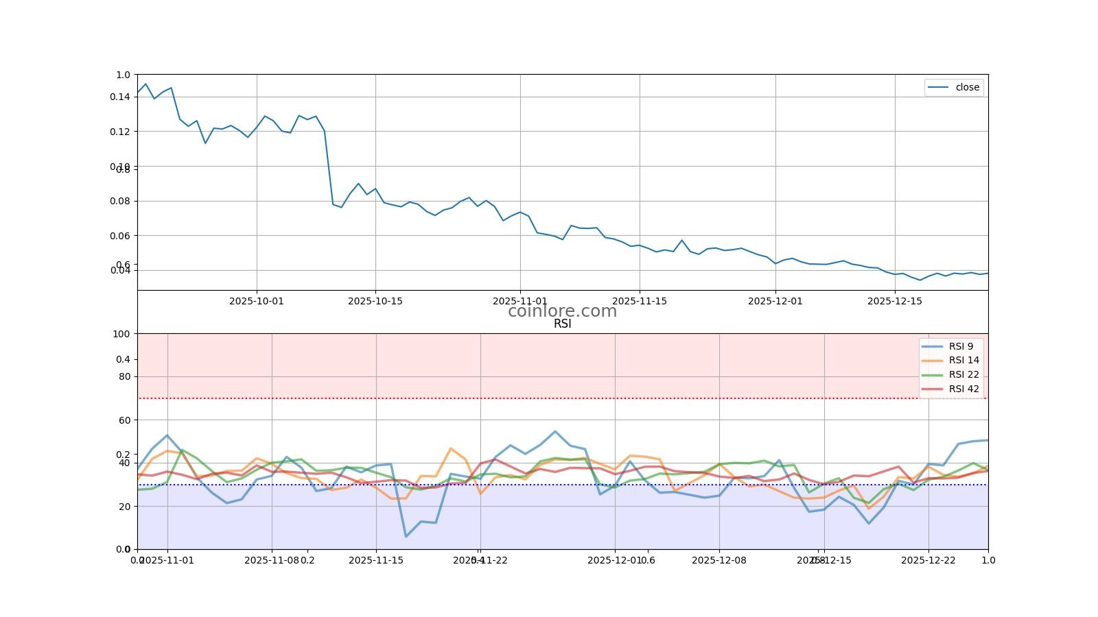 Sleepless AI RSI indicator
