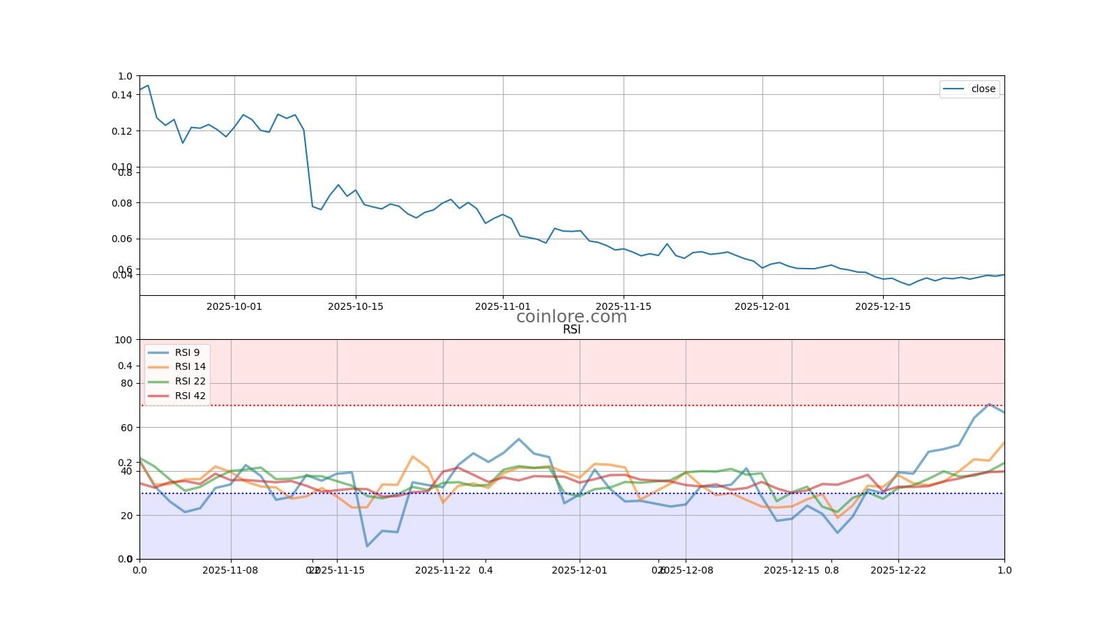 Sleepless AI RSI indicator