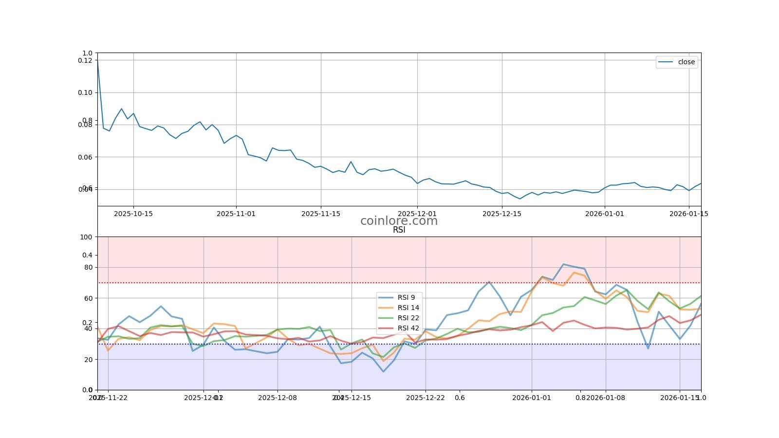 Sleepless AI RSI indicator
