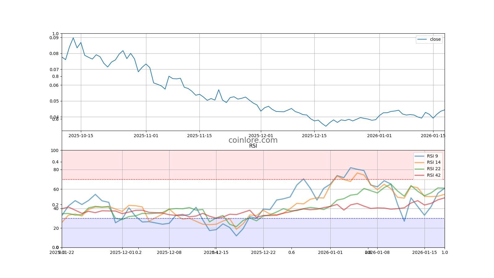 Sleepless AI RSI indicator
