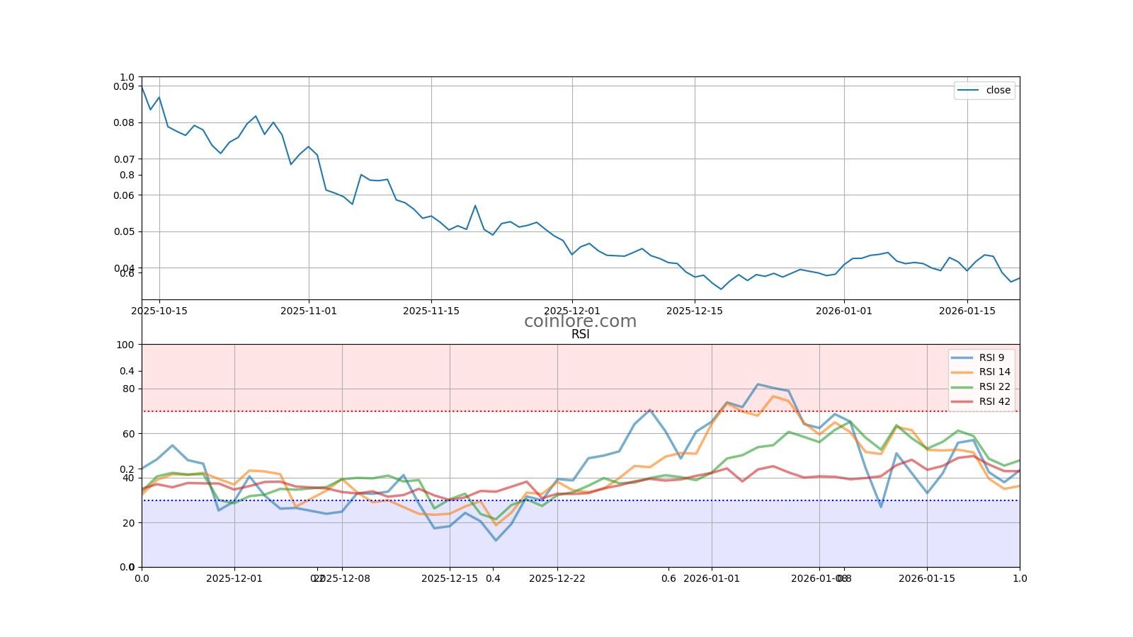 Sleepless AI RSI indicator