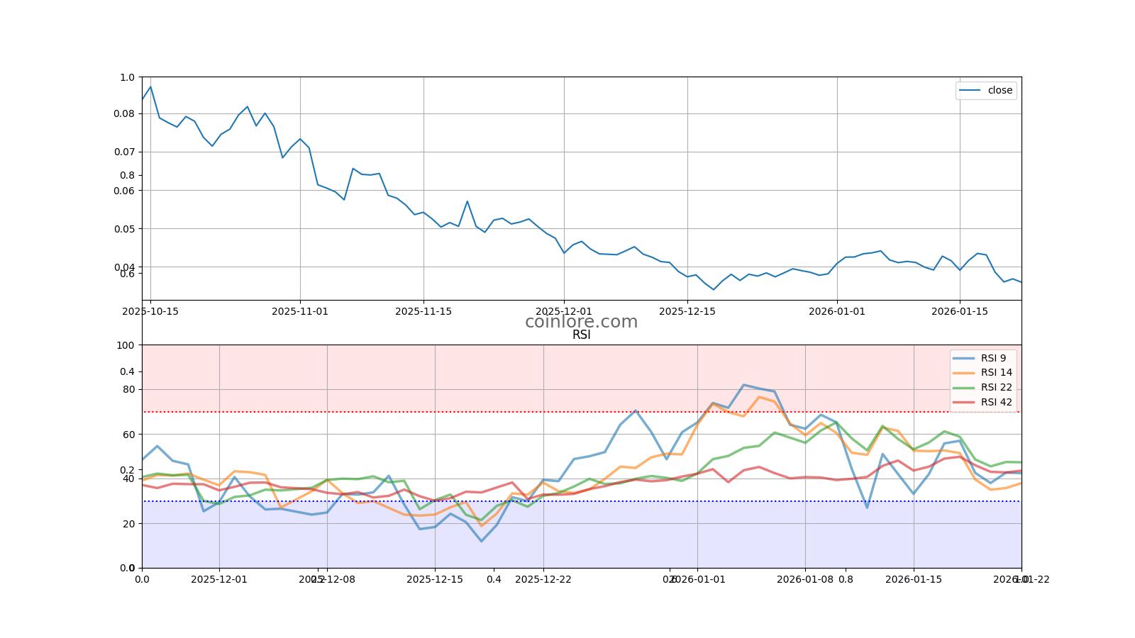Sleepless AI RSI indicator