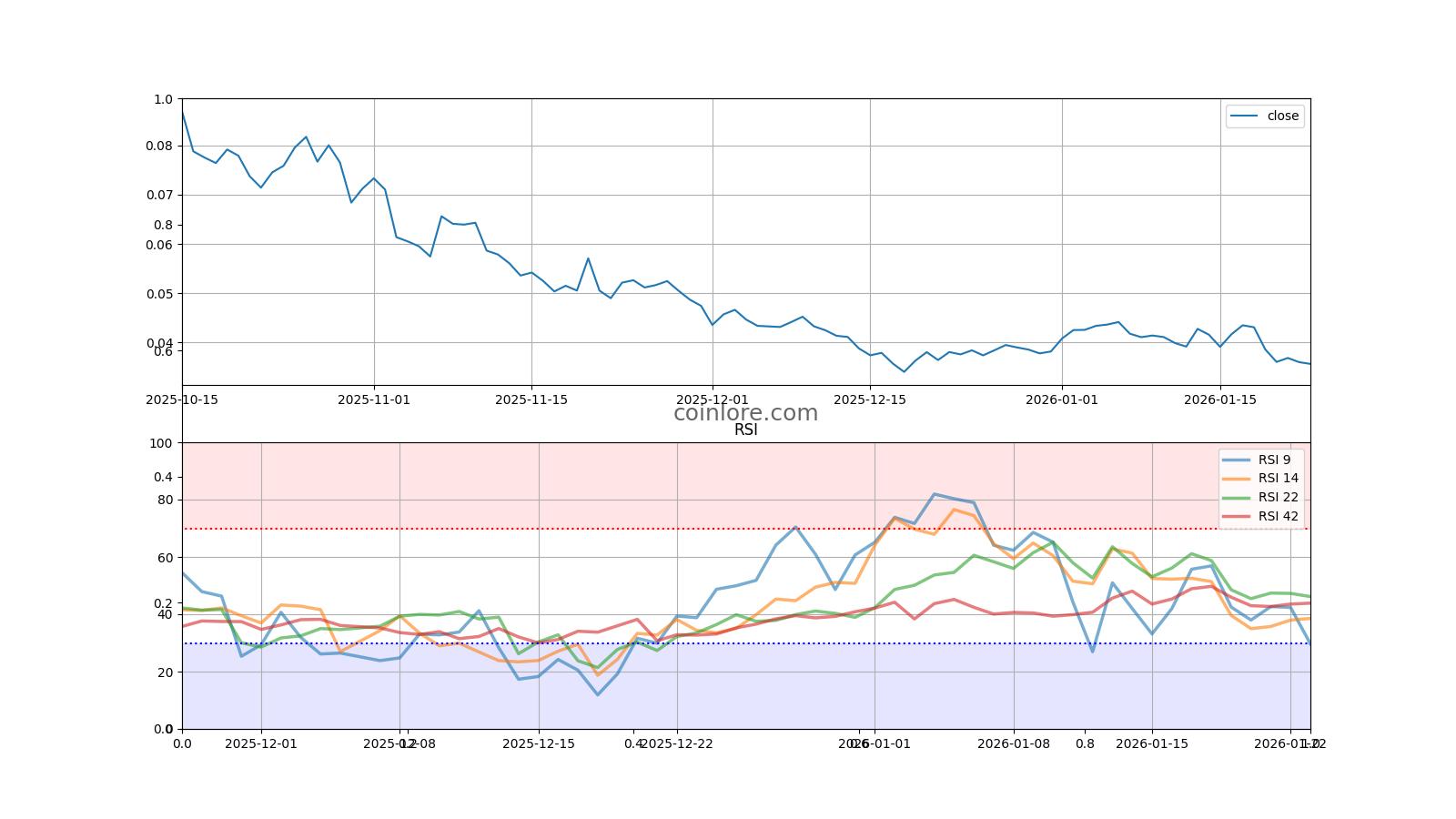 Sleepless AI RSI indicator