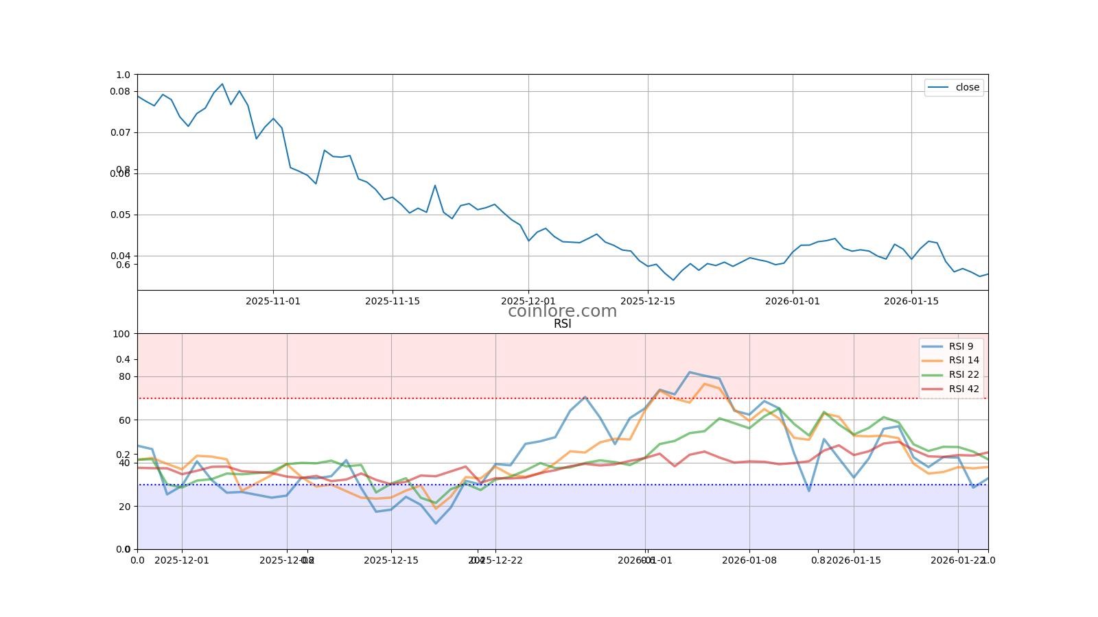 Sleepless AI RSI indicator