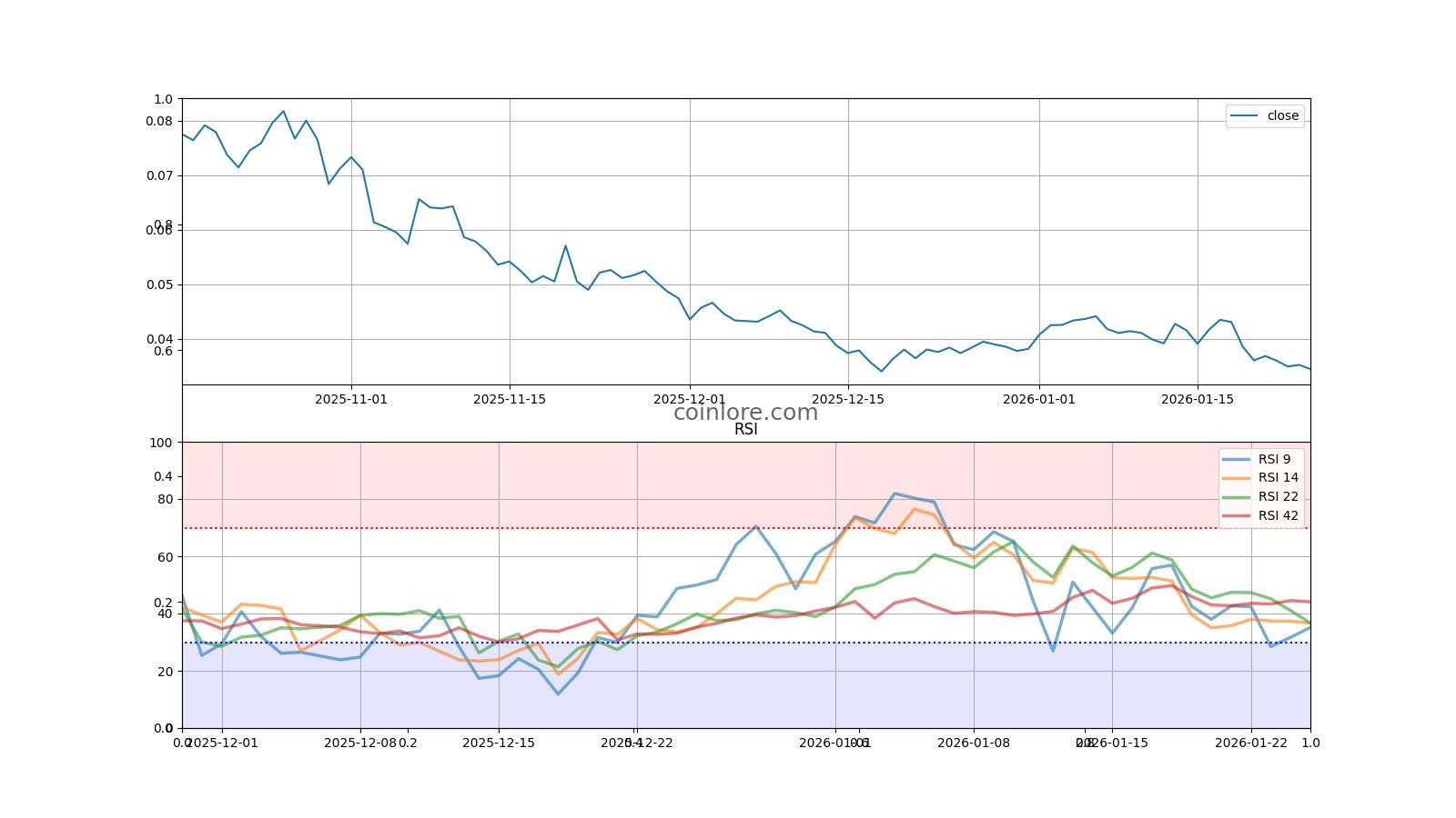 Sleepless AI RSI indicator