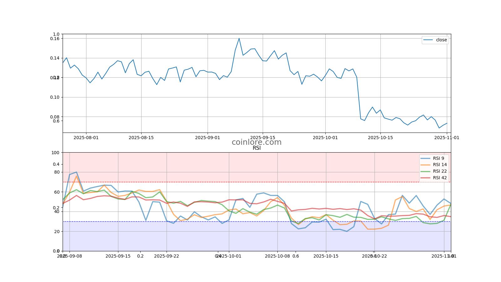 Sleepless AI RSI indicator