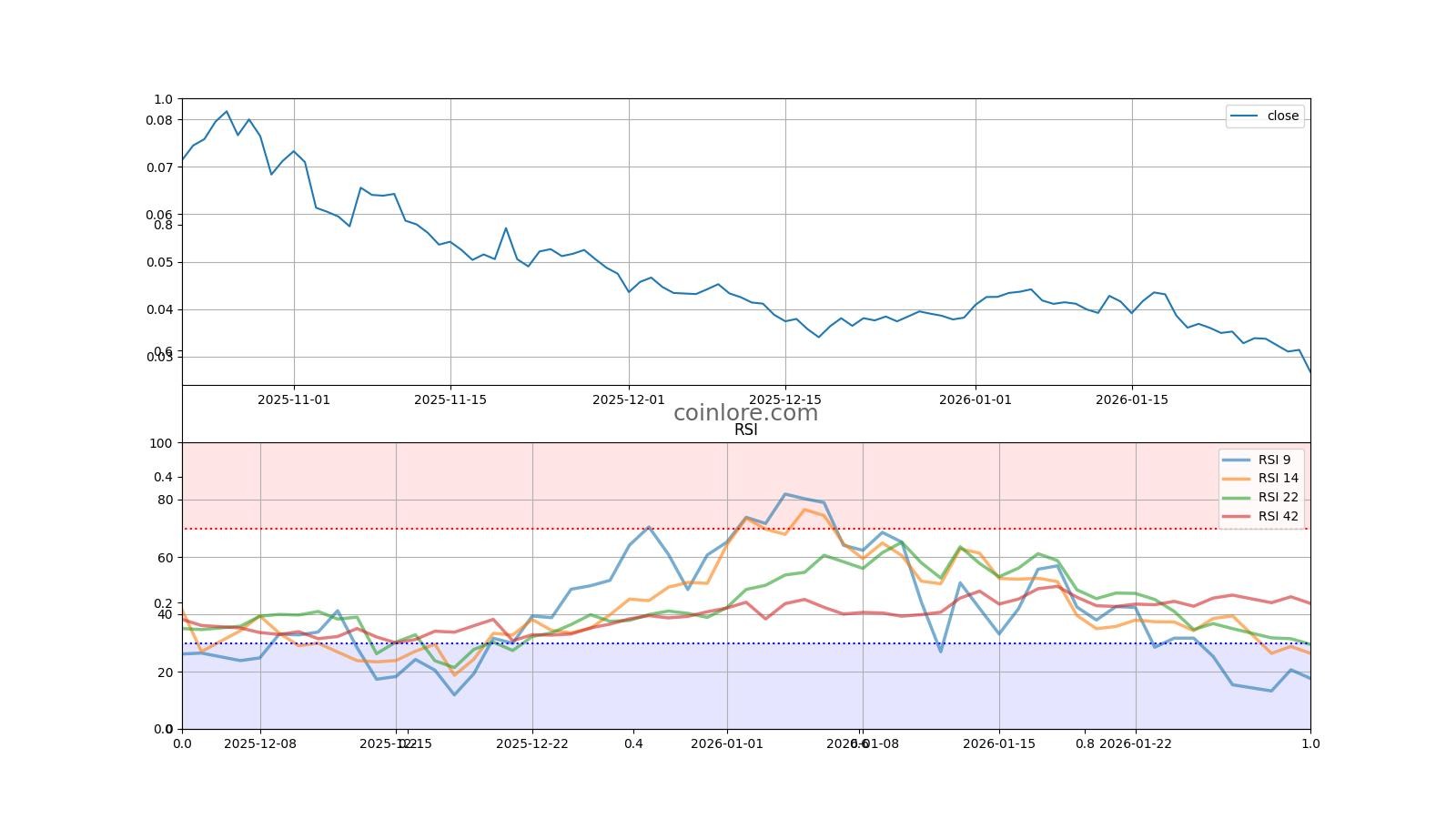 Sleepless AI RSI indicator