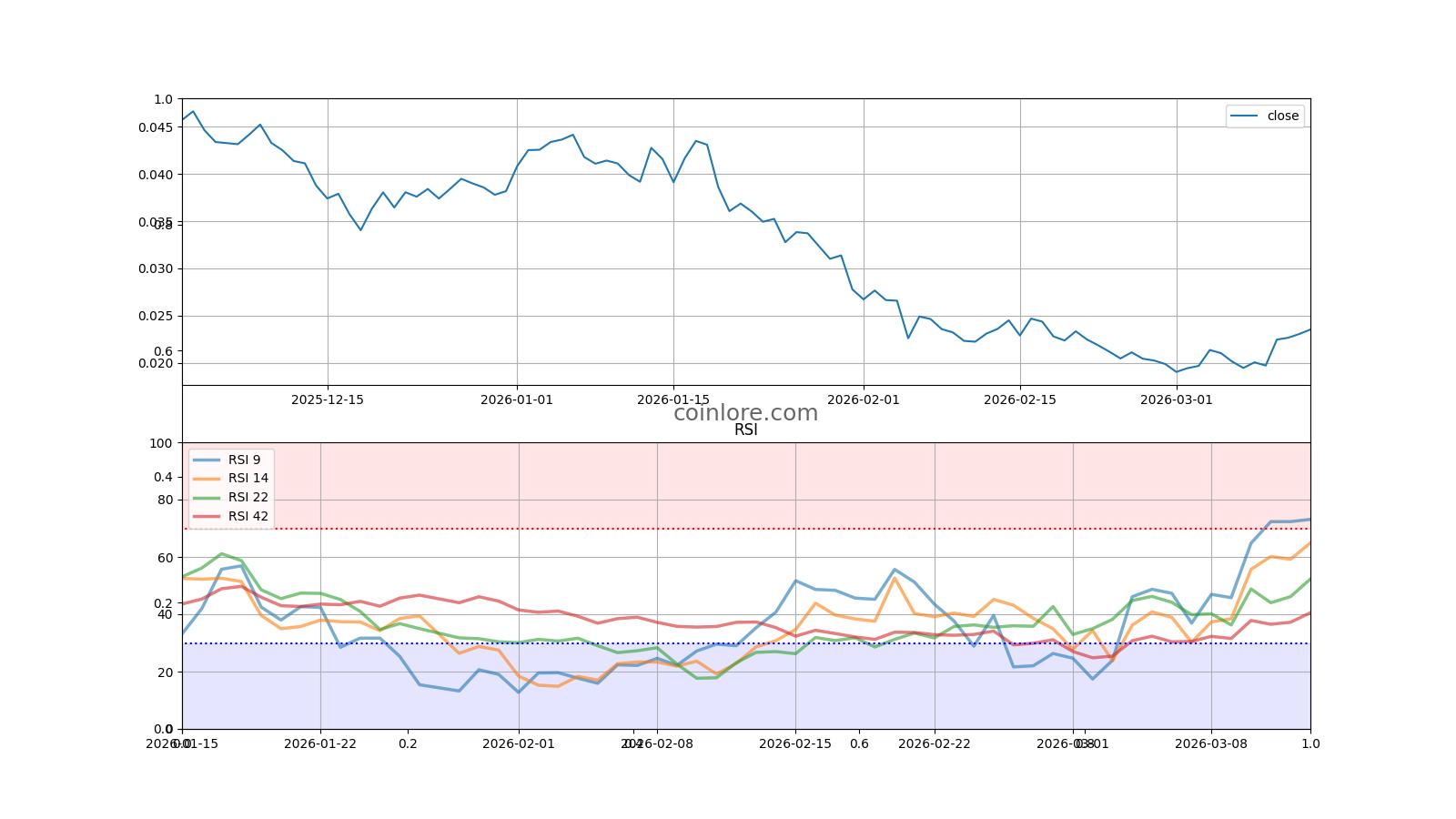 Sleepless AI RSI indicator