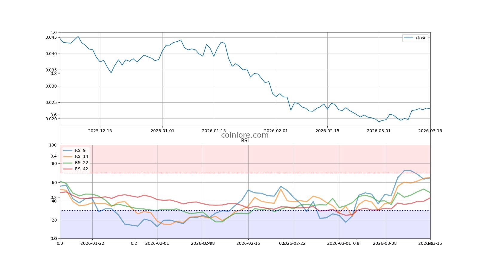 Sleepless AI RSI indicator