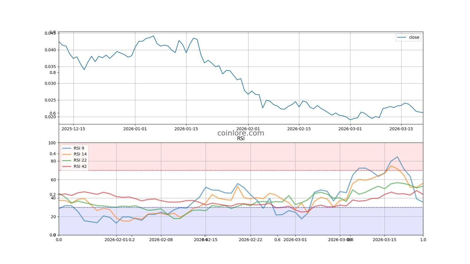 Sleepless AI RSI indicator