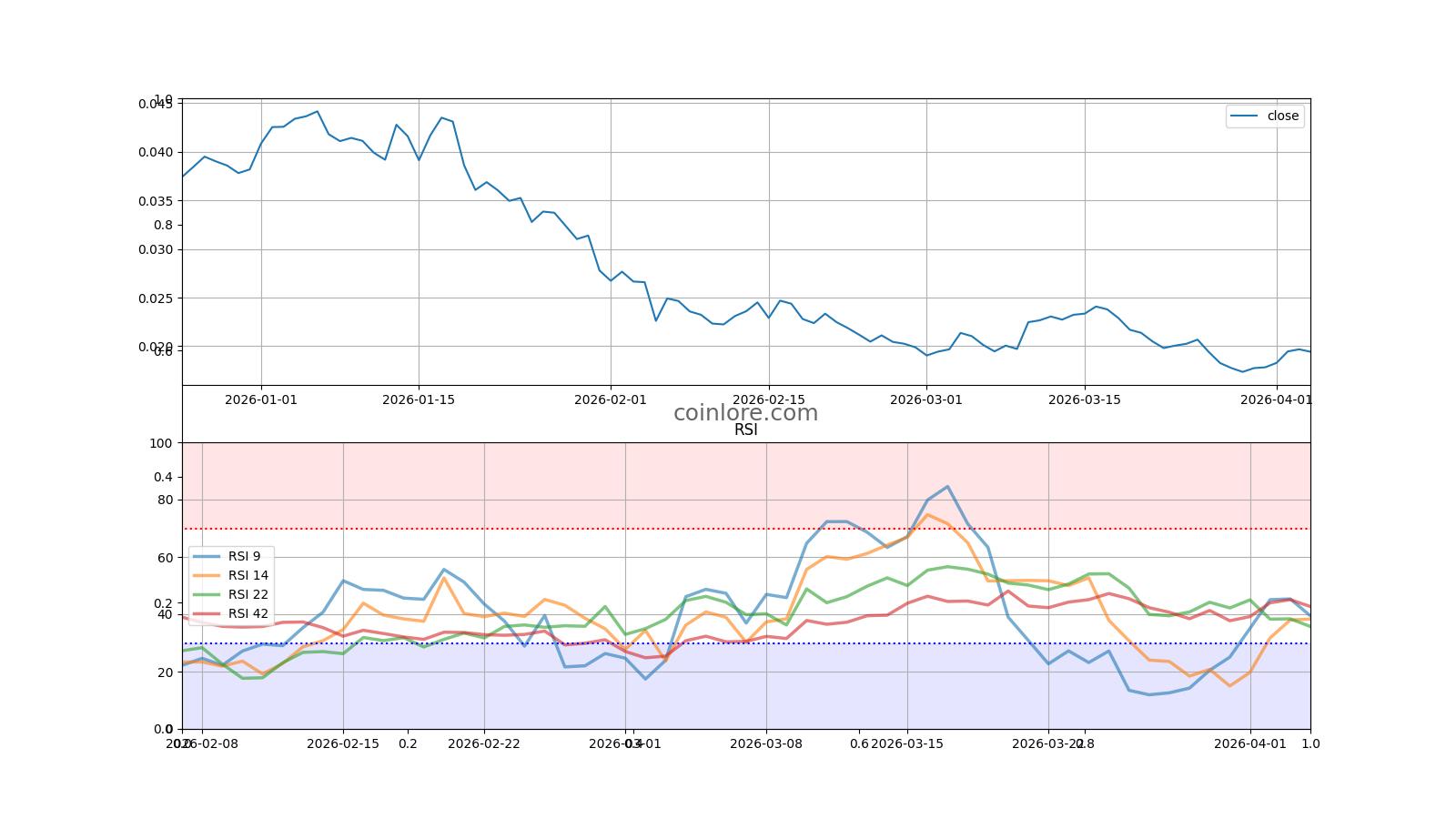 Sleepless AI RSI indicator