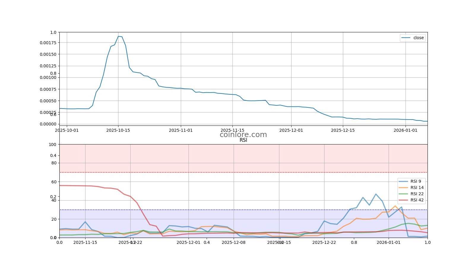 Slingshot RSI indicator