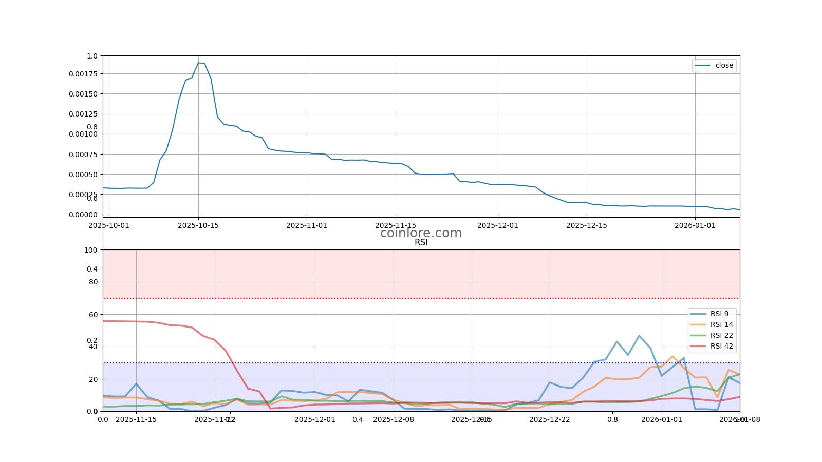 Slingshot RSI indicator