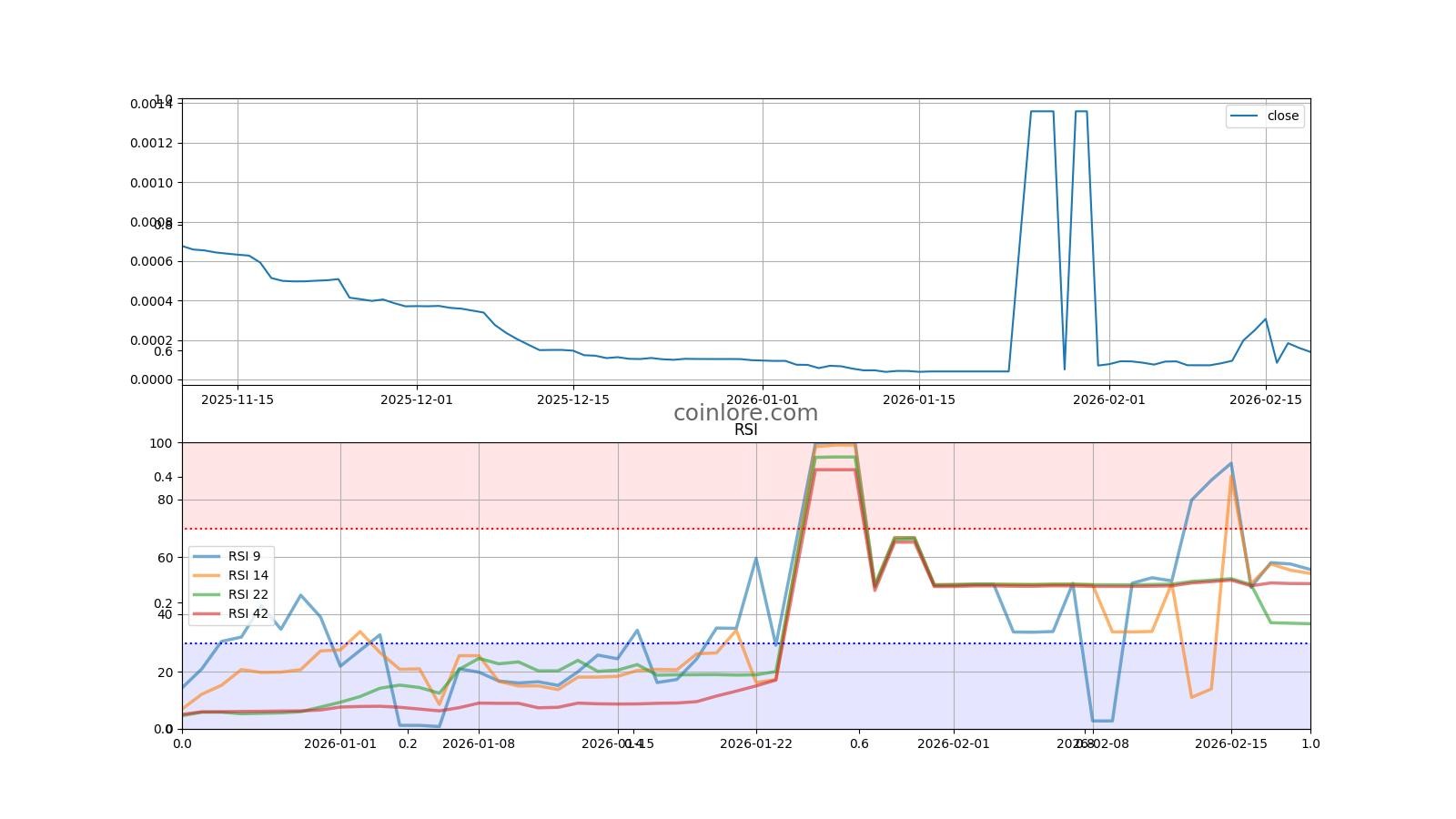 Slingshot RSI indicator