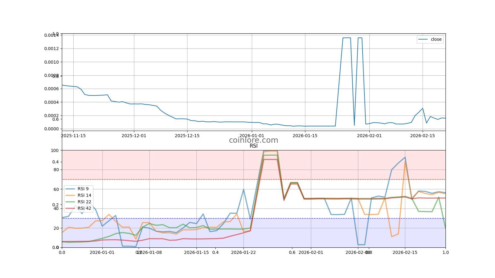 Slingshot RSI indicator