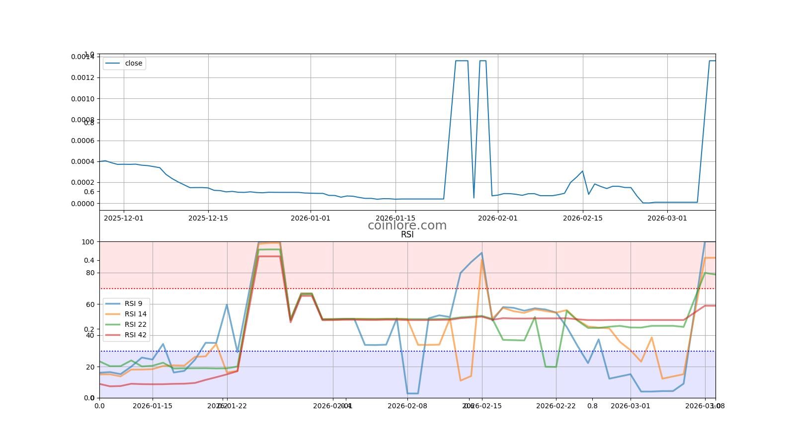 Slingshot RSI indicator