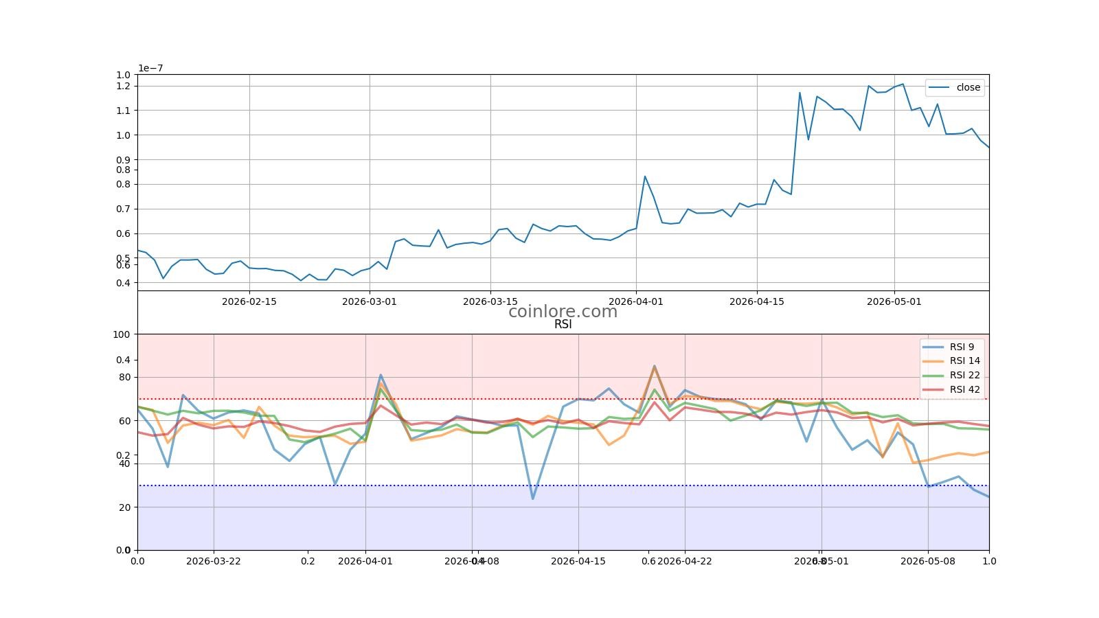 Slippy RSI indicator