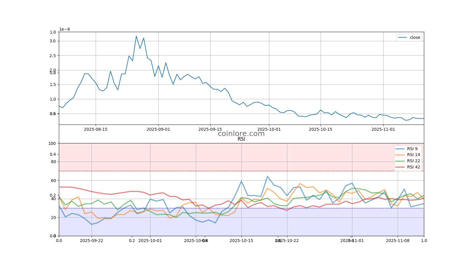 Slippy RSI indicator