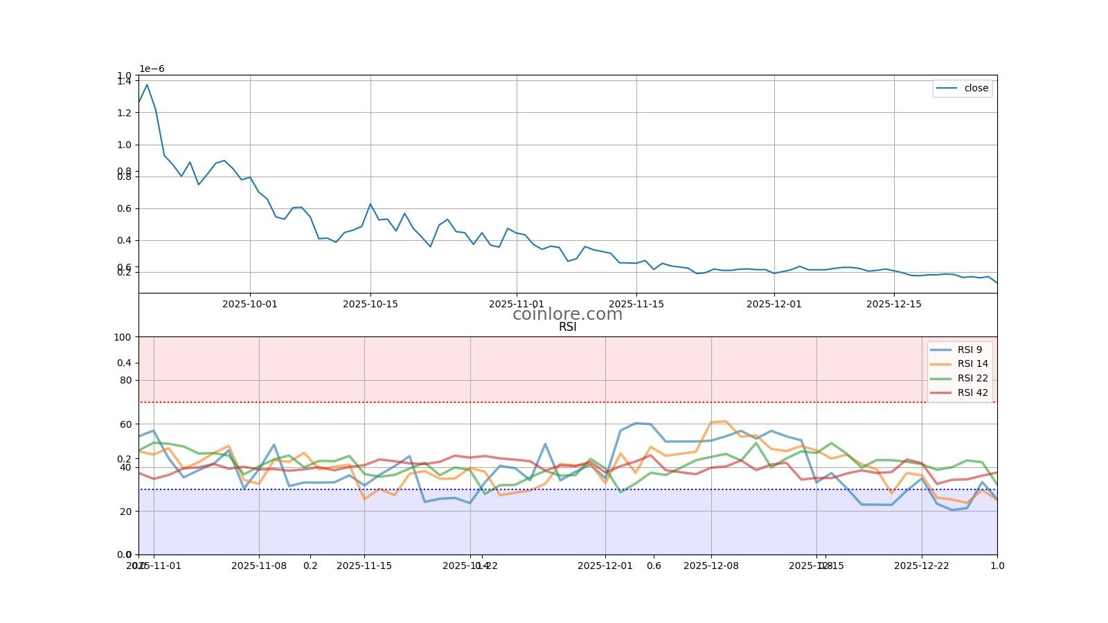 Slippy RSI indicator