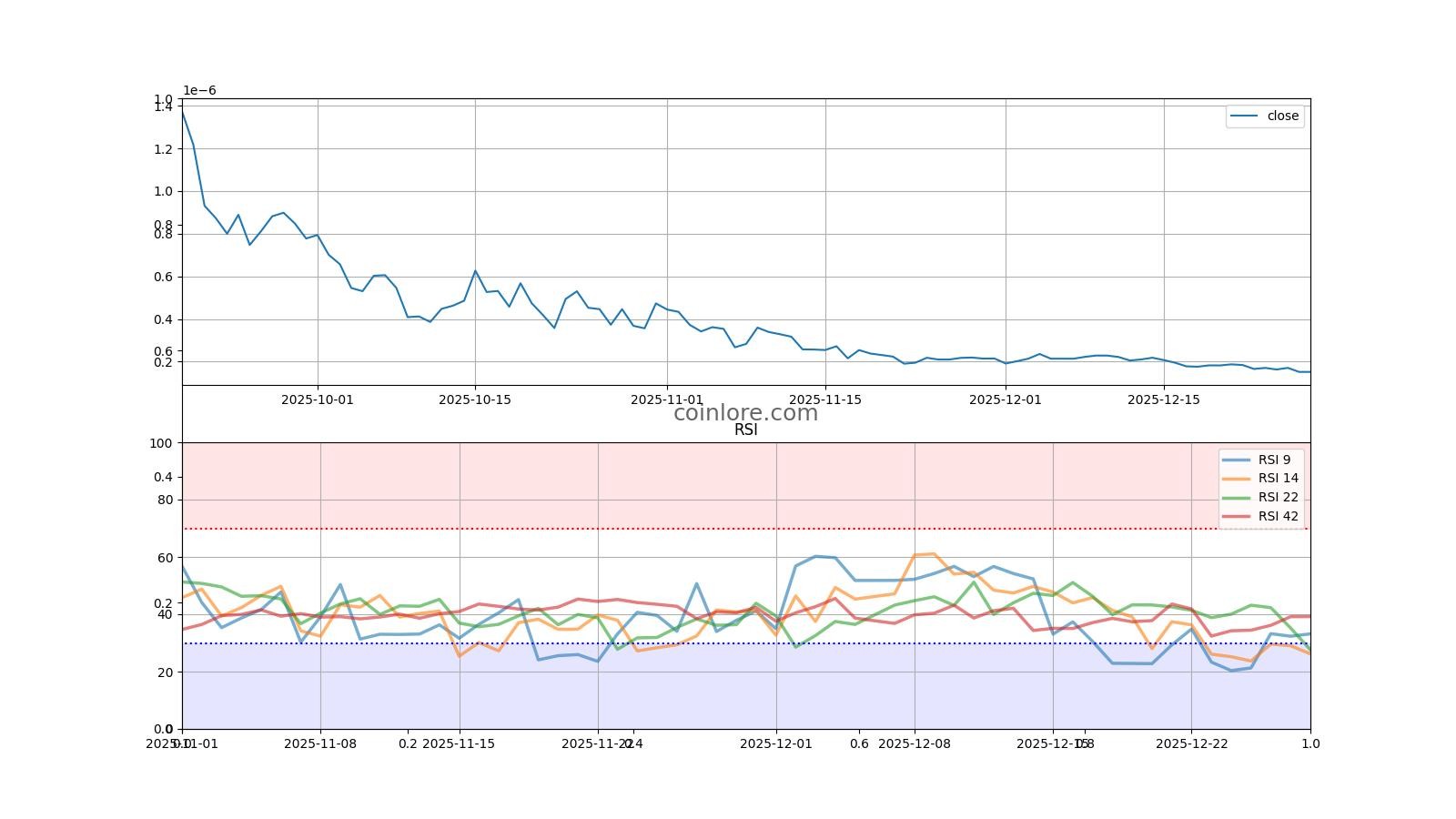 Slippy RSI indicator