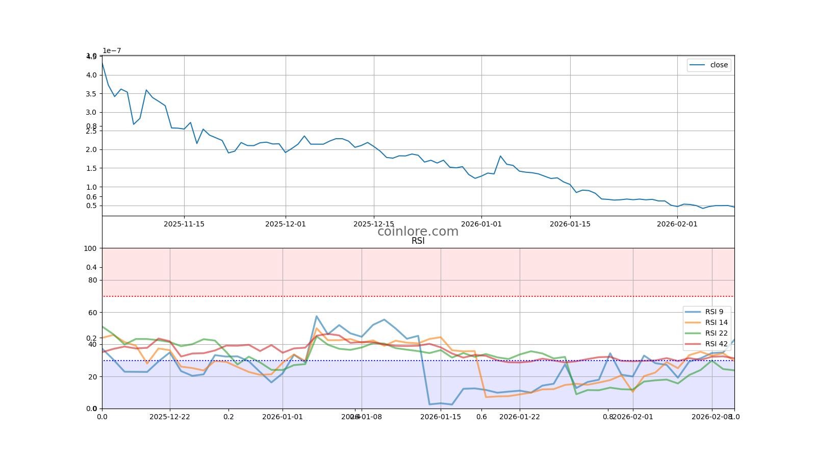 Slippy RSI indicator