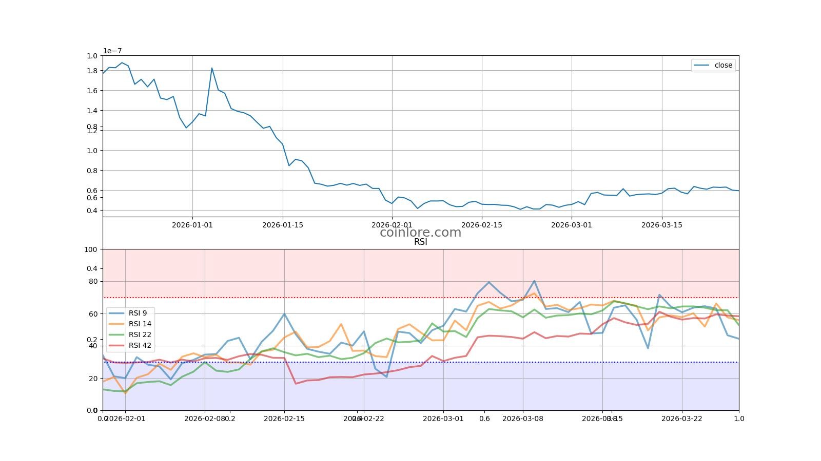 Slippy RSI indicator