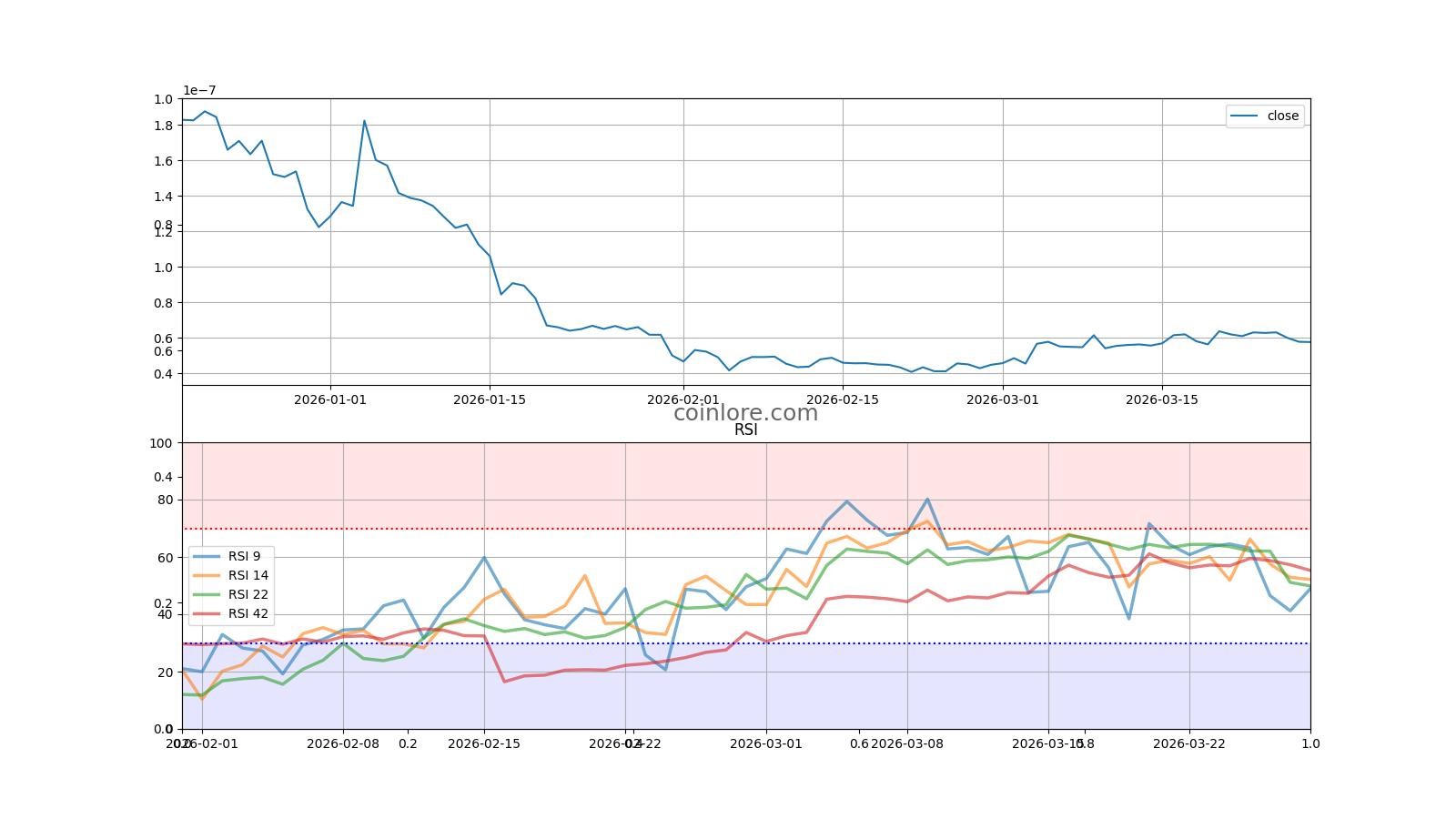 Slippy RSI indicator