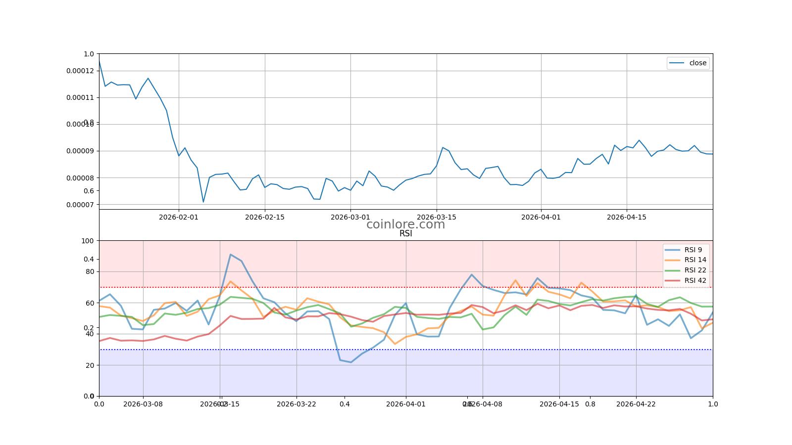SLNV2 RSI indicator