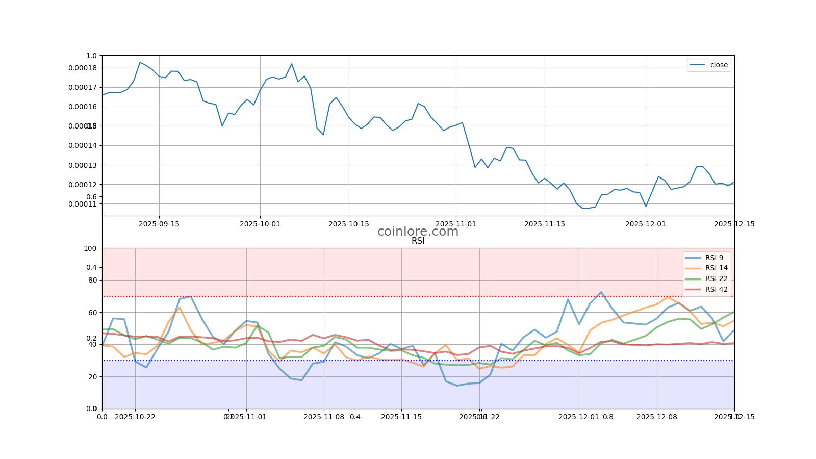 SLNV2 RSI indicator