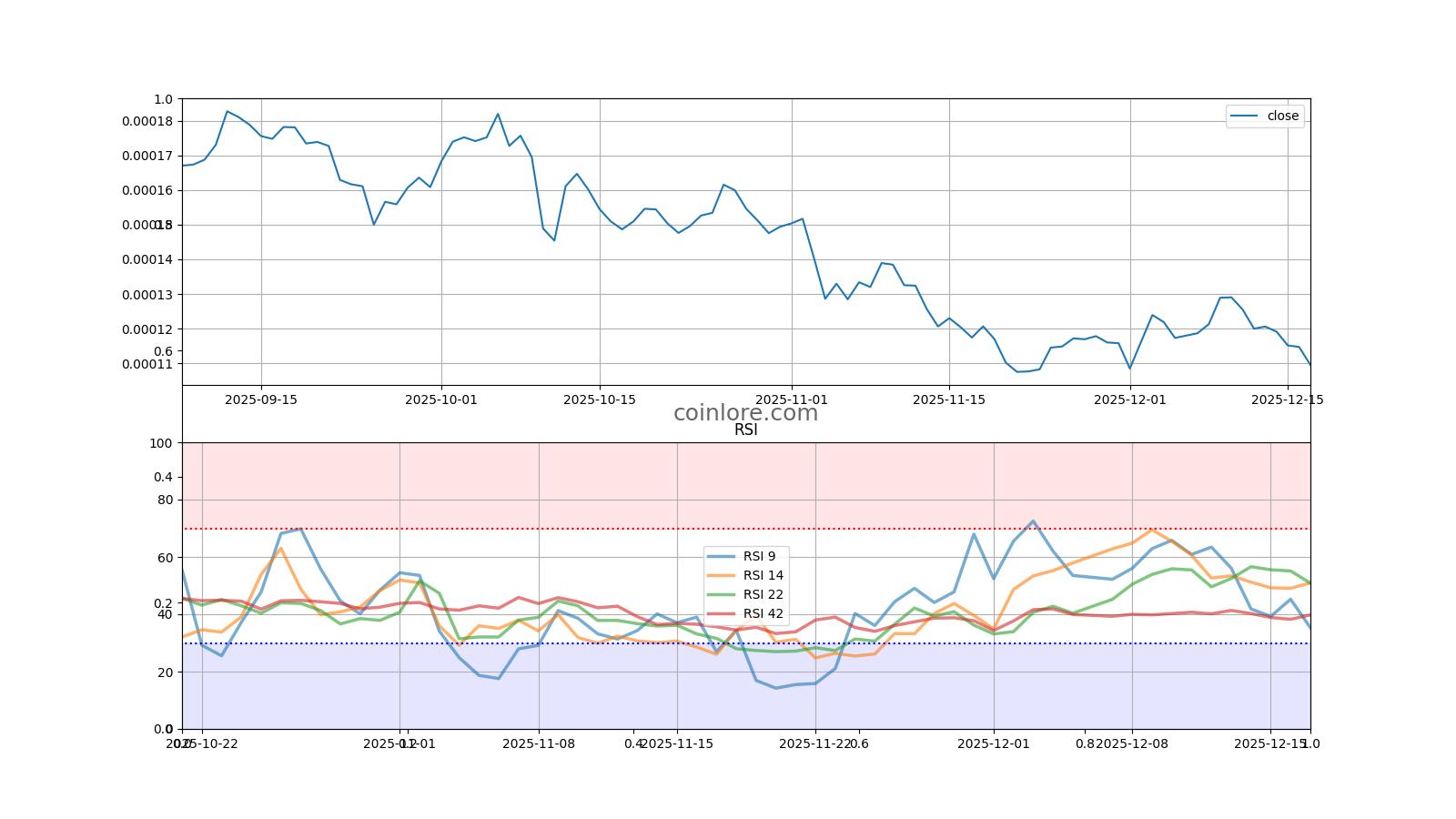 SLNV2 RSI indicator