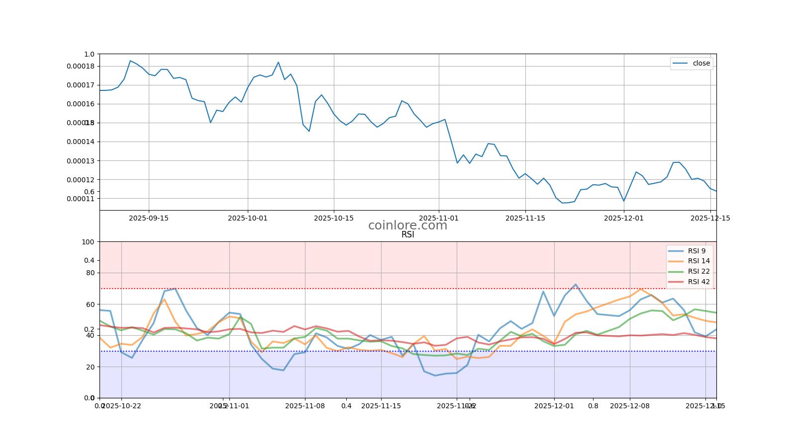 SLNV2 RSI indicator