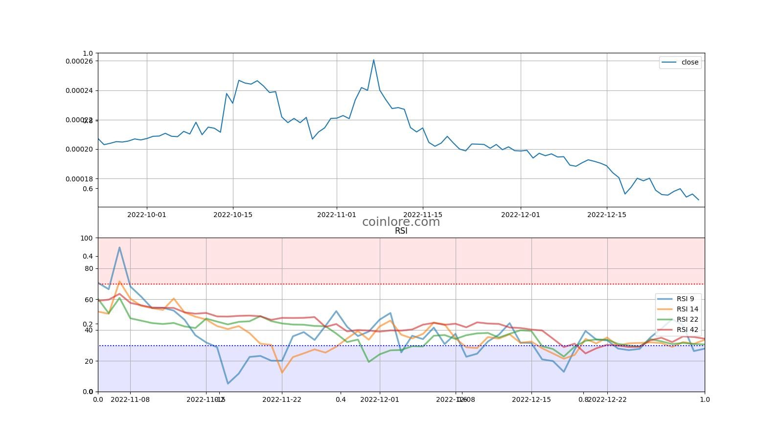 SLNV2 RSI indicator