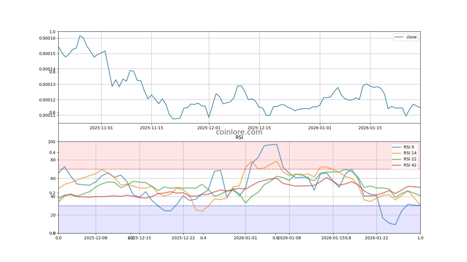 SLNV2 RSI indicator