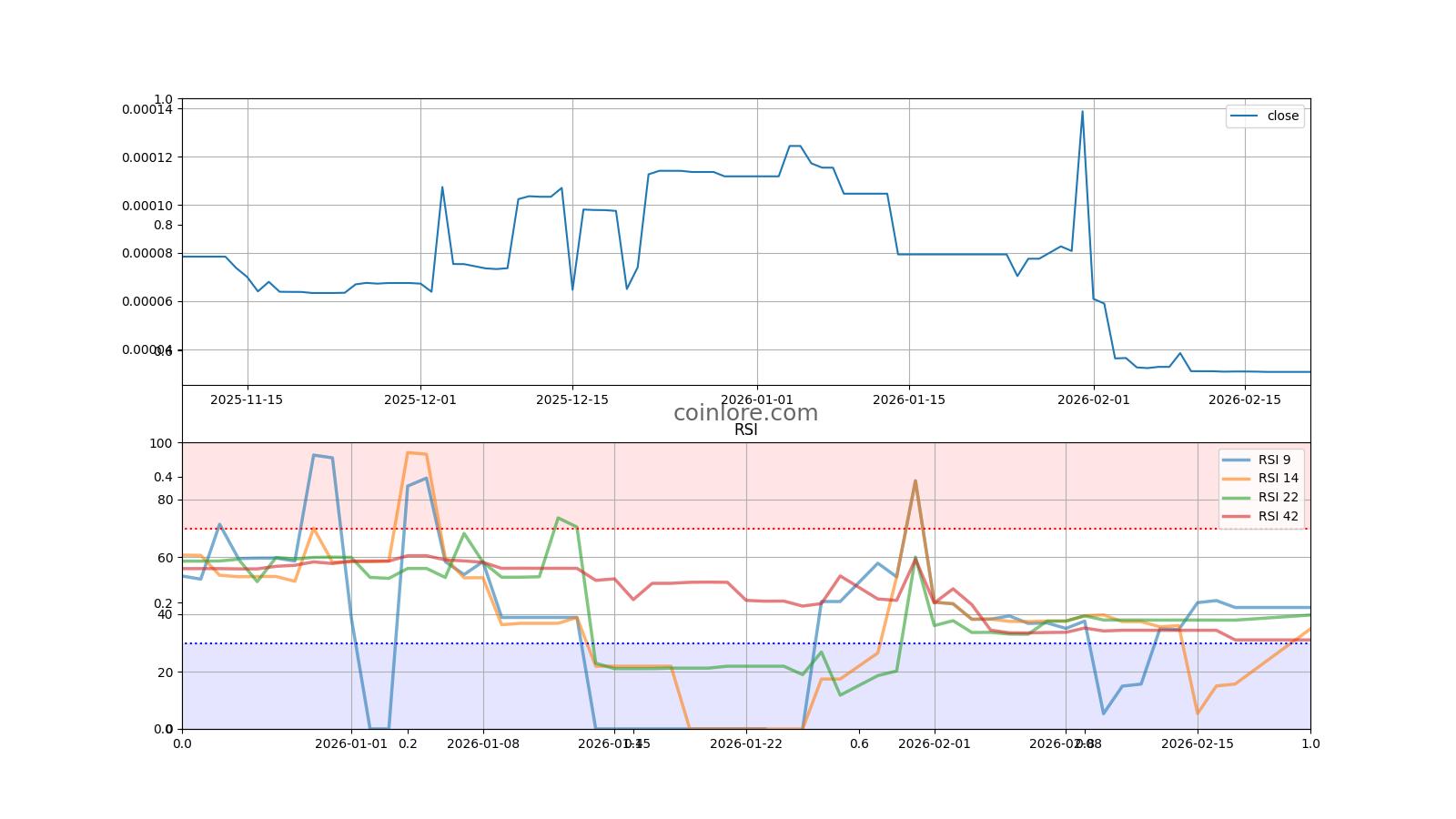 Slop RSI indicator