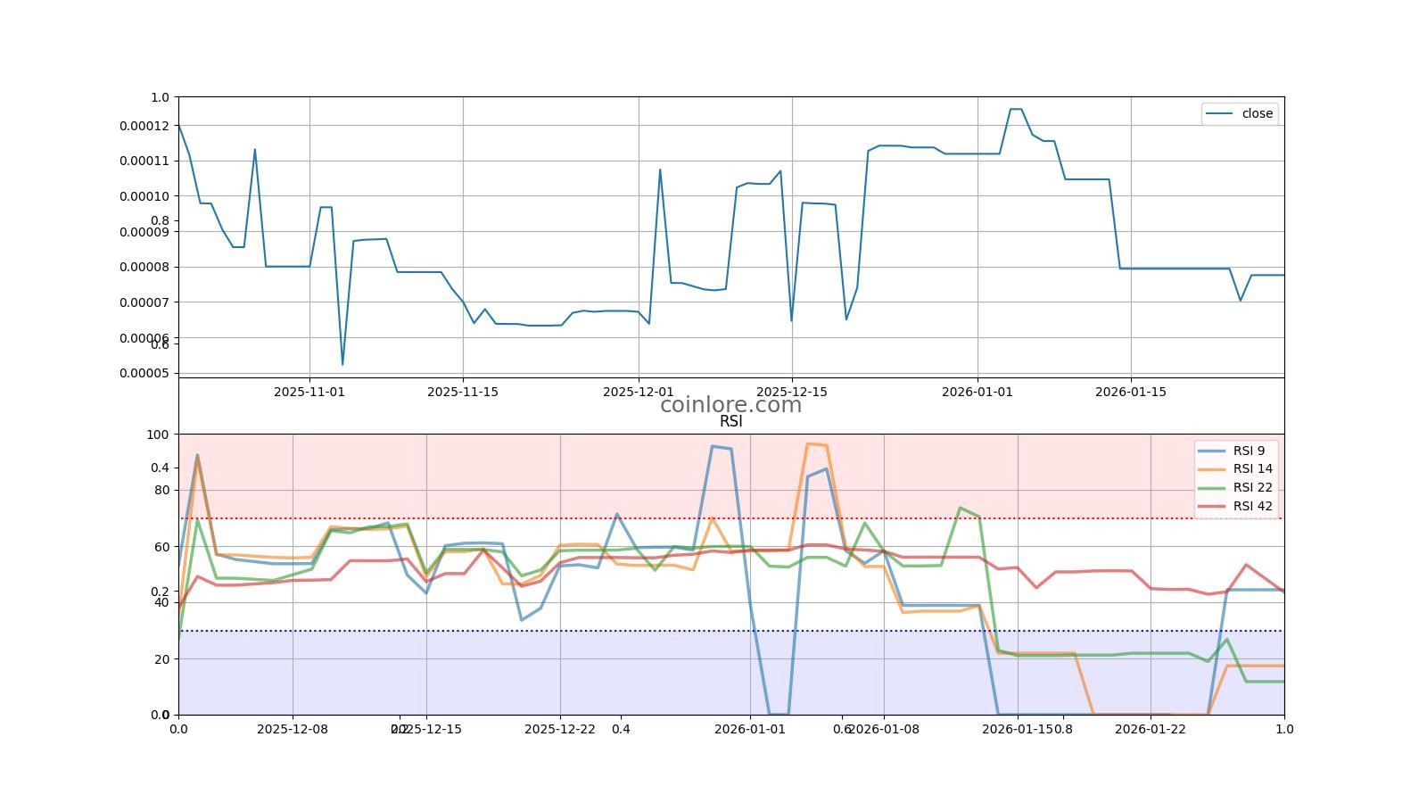 Slop RSI indicator