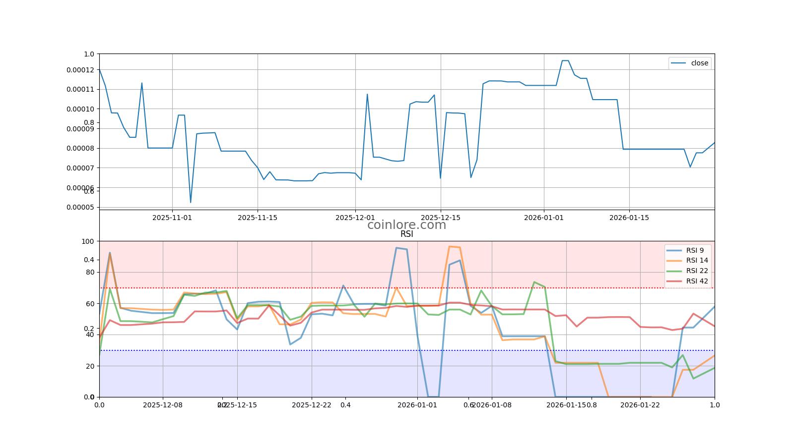 Slop RSI indicator