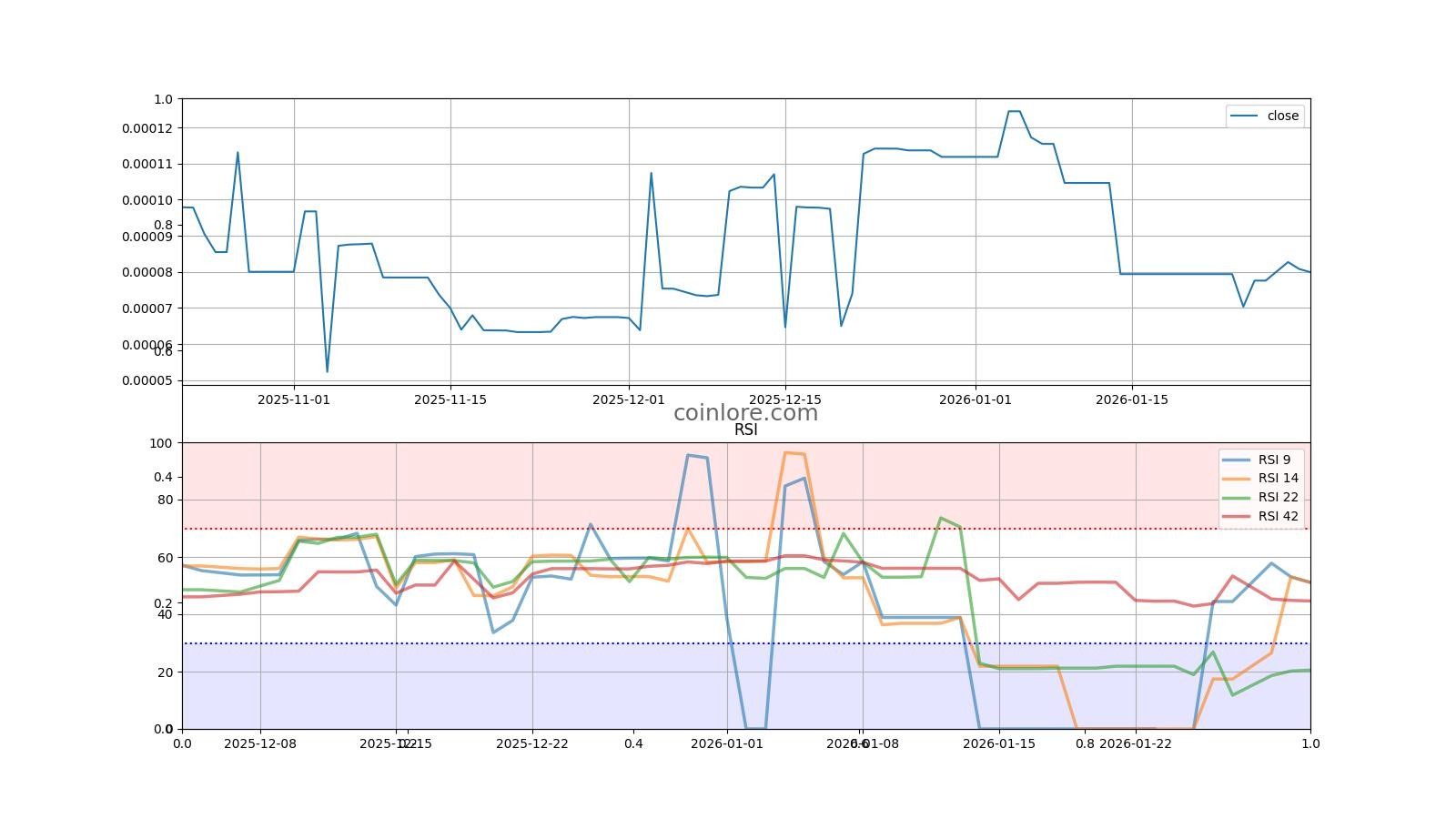 Slop RSI indicator