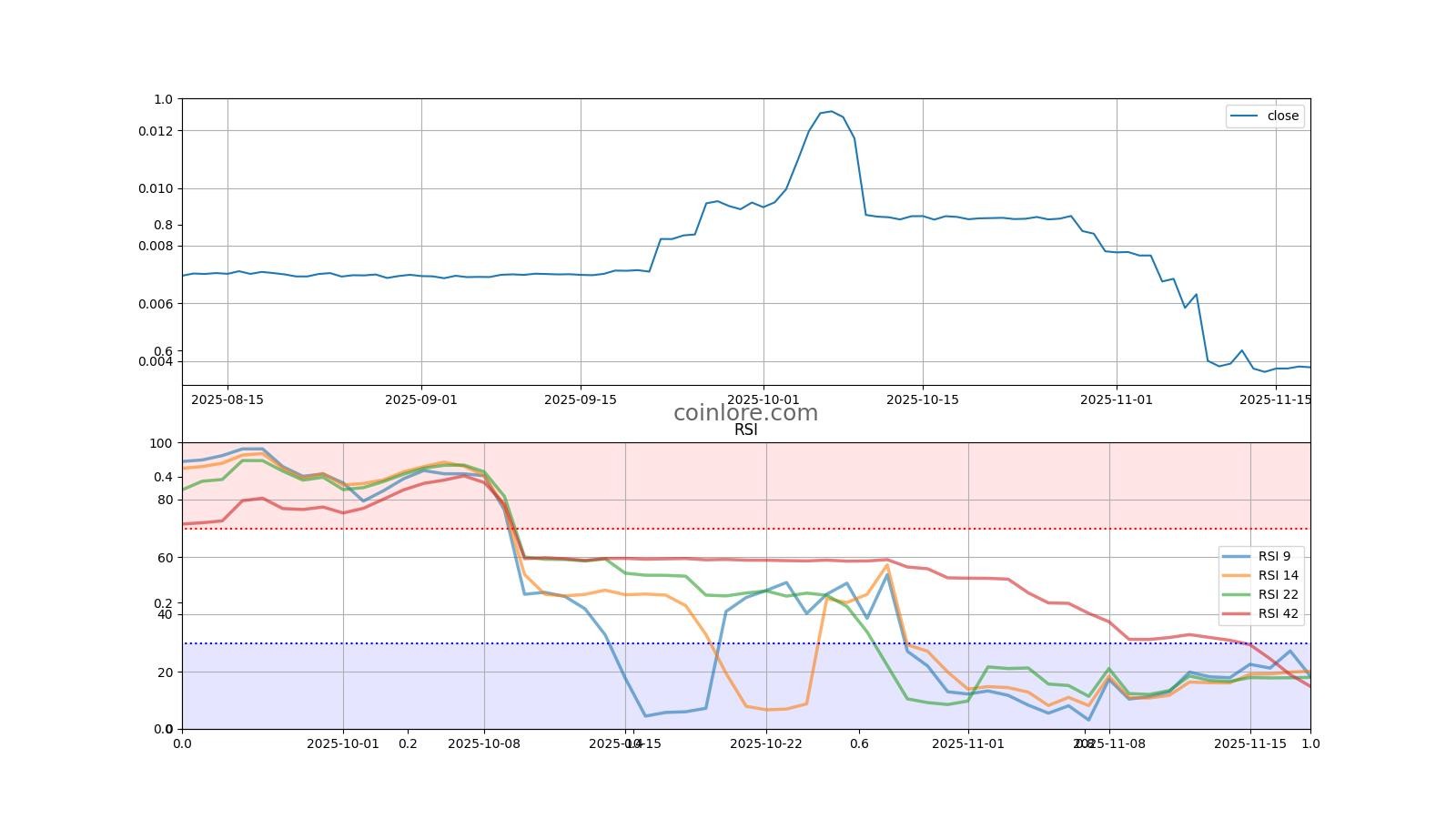 Smart energy pay RSI indicator