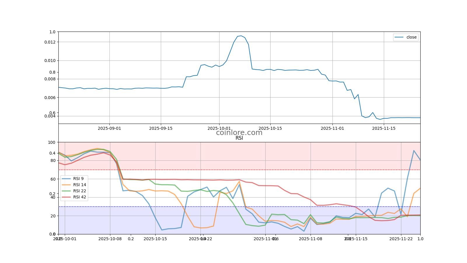 Smart energy pay RSI indicator