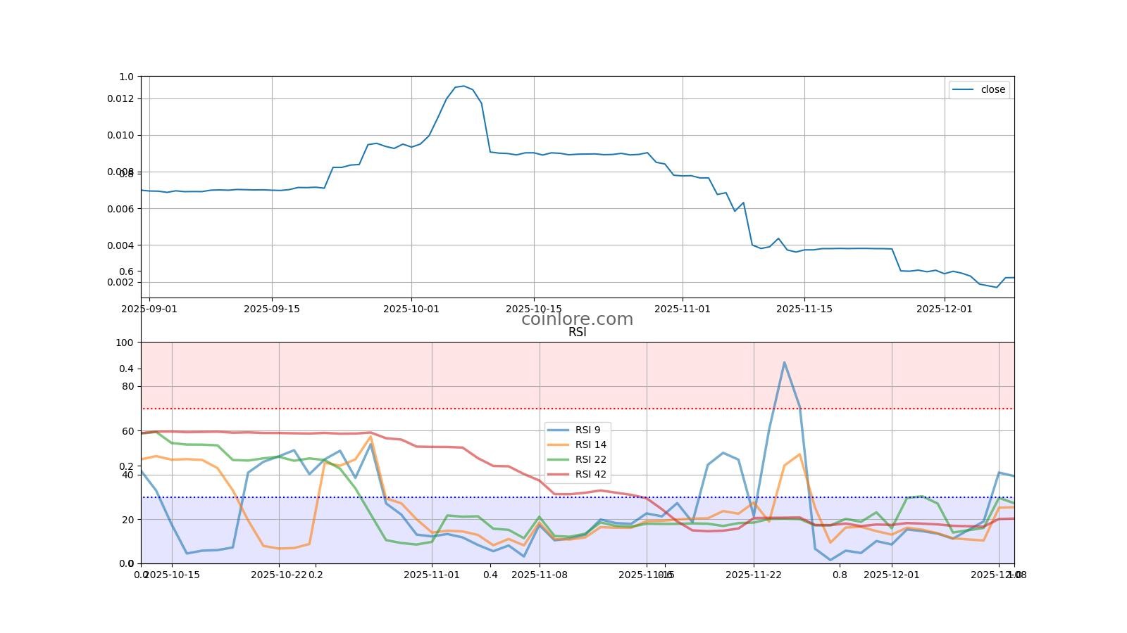 Smart energy pay RSI indicator