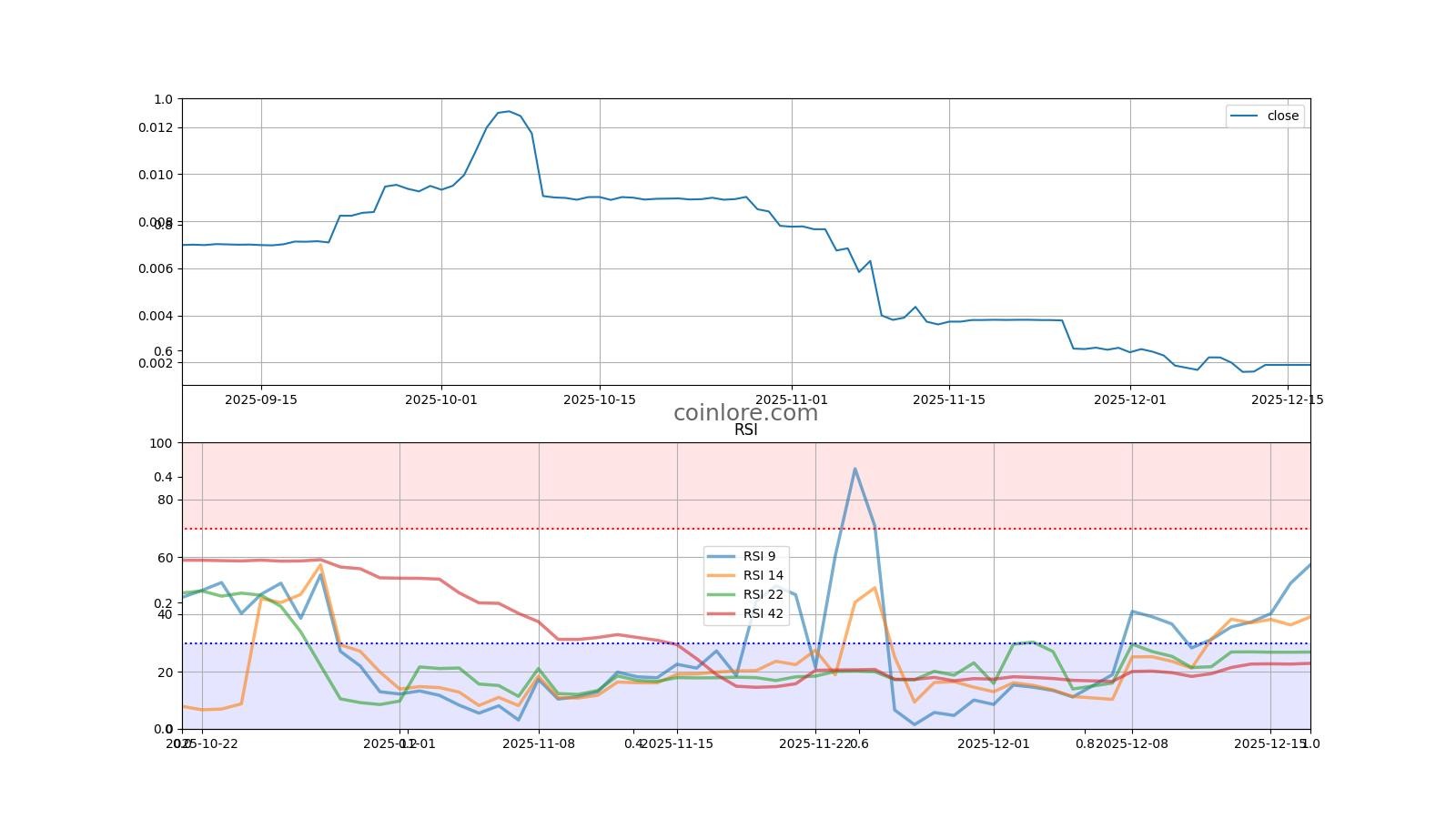 Smart energy pay RSI indicator