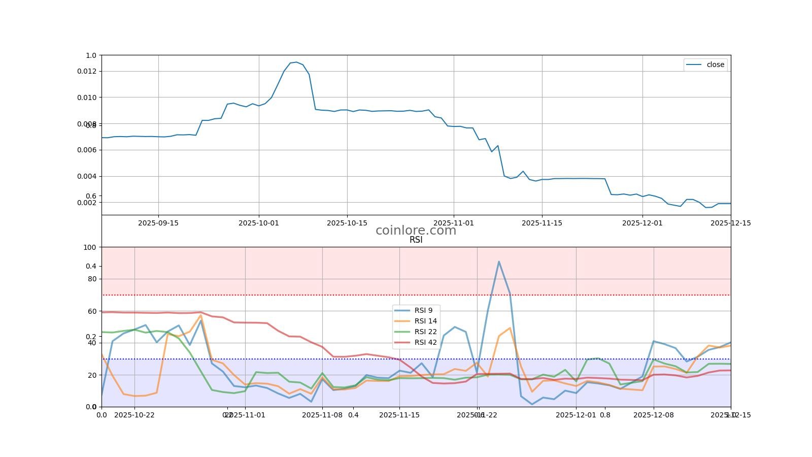 Smart energy pay RSI indicator
