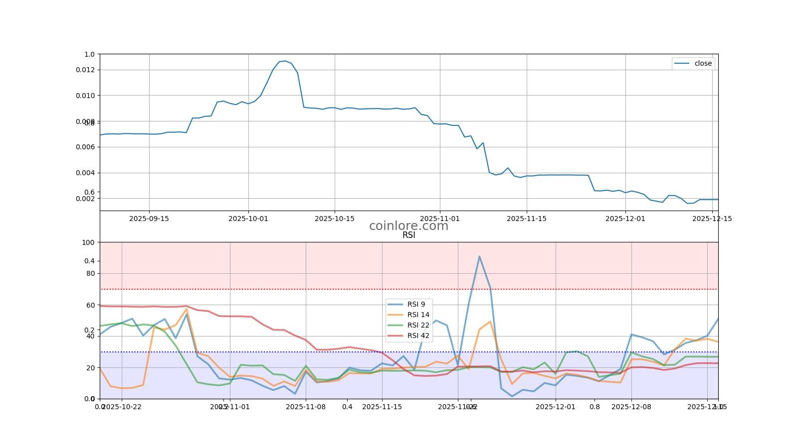 Smart energy pay RSI indicator