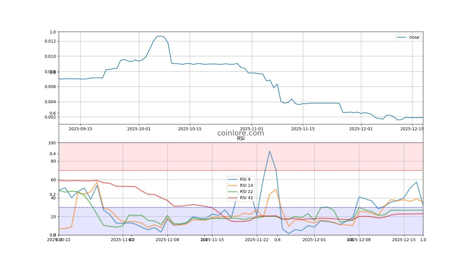 Smart energy pay RSI indicator