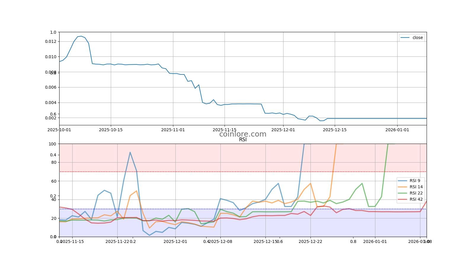Smart energy pay RSI indicator