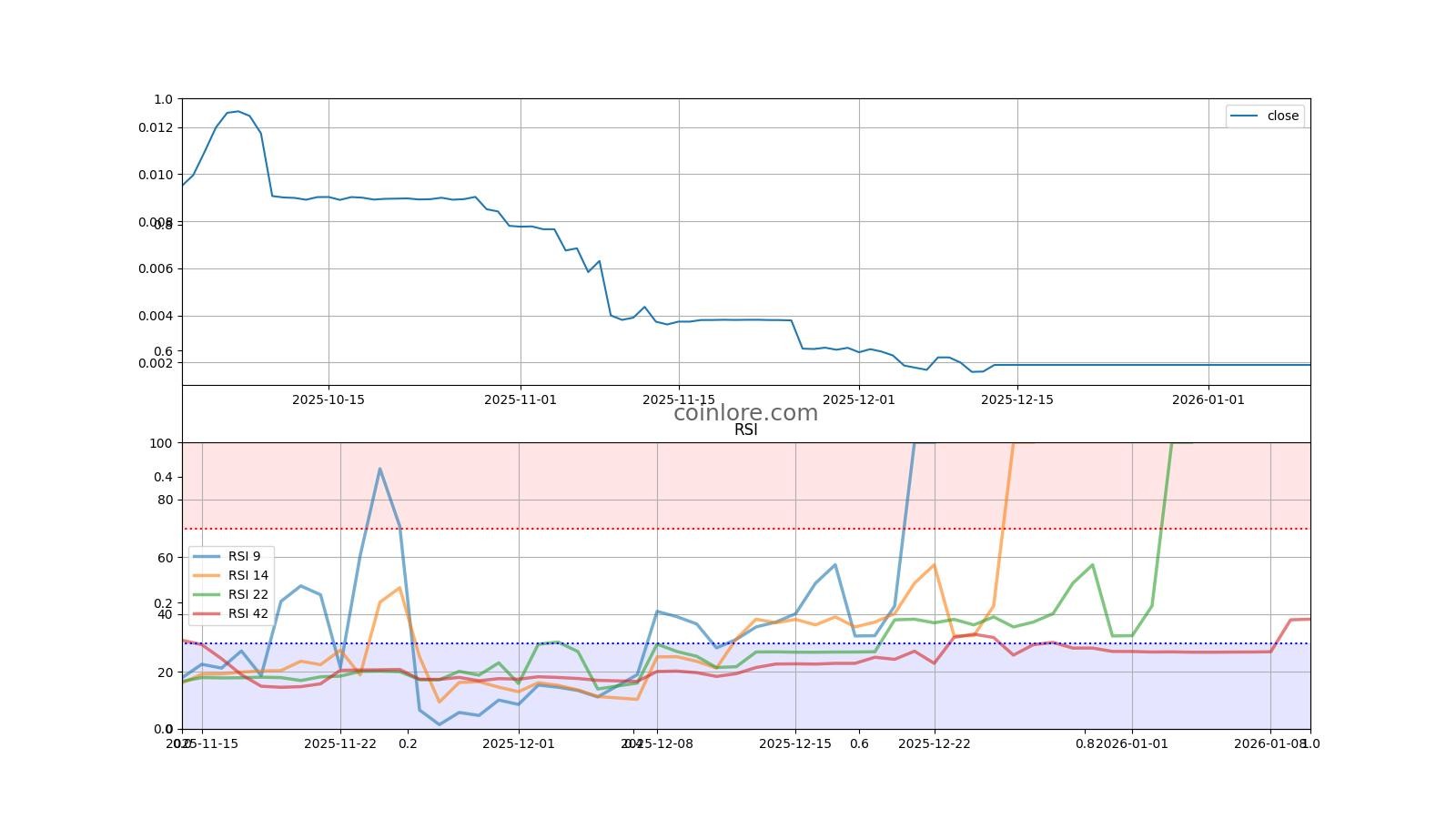 Smart energy pay RSI indicator