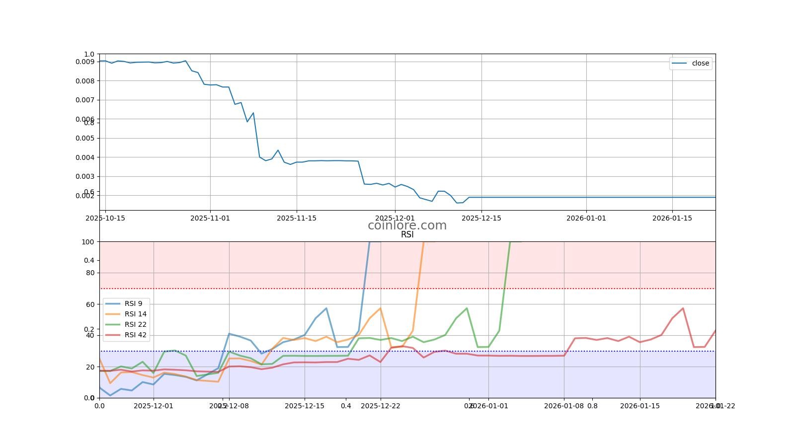 Smart energy pay RSI indicator