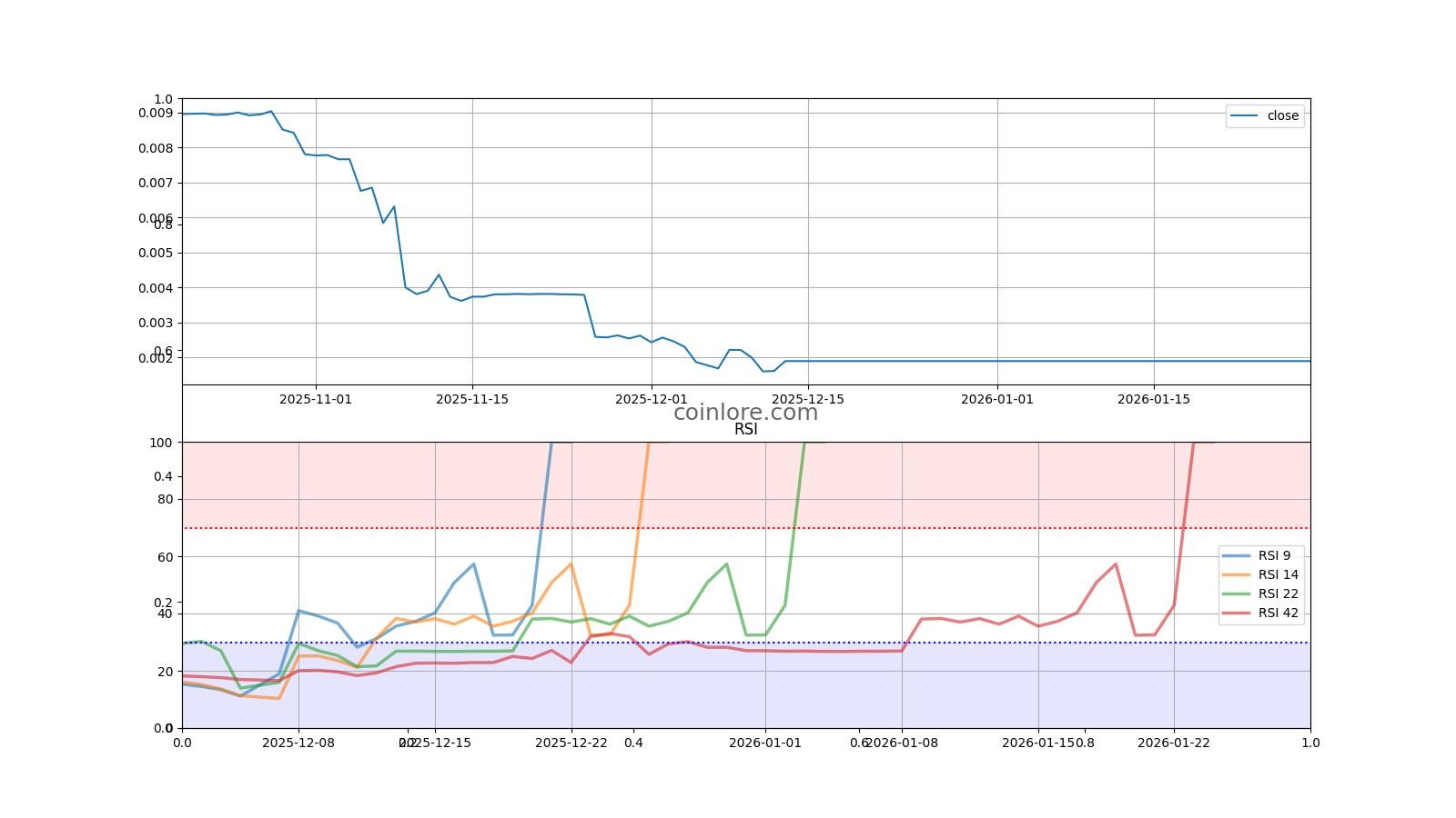 Smart energy pay RSI indicator